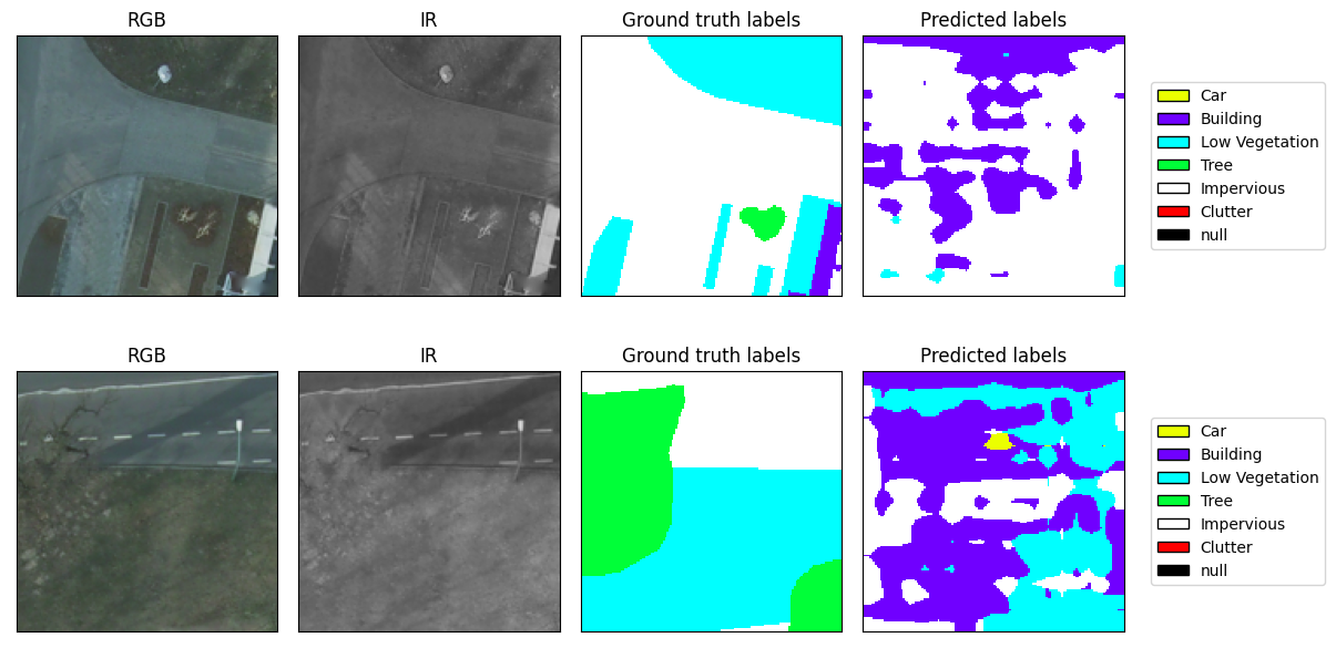 Only plotting first 3 channels of channel-group · Issue #1131 · azavea/raster-vision · GitHub