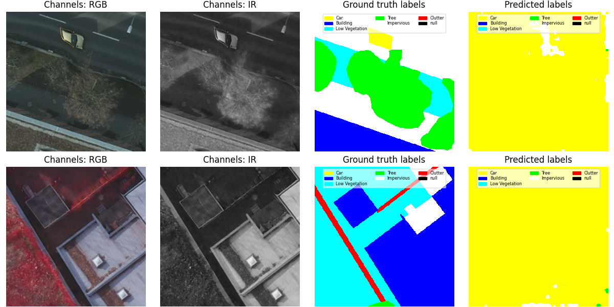 Multiband support for semantic segmentation · Issue #961 · azavea/raster-vision · GitHub