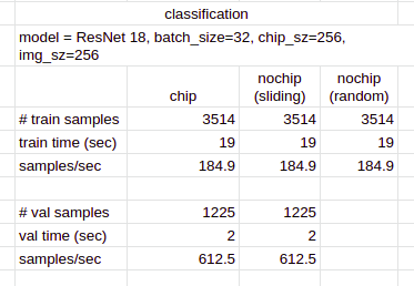 Add GeoDataset to allow reading directly from source imagery during training without chipping ...