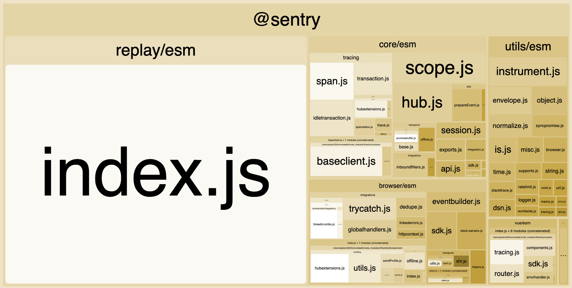 [Bundle size] @sentry/replay - big librairie but not necessary for all users · Issue #7610 ...