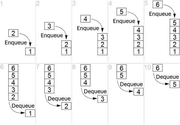 GitHub - Rahulprakash77/Designing-FIFO-using-Verilog-and-system-Verilog