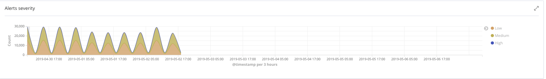 Vulnerability Detector Problems · Issue 3251 · Wazuhwazuh · Github