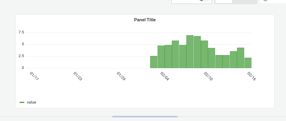 Bar values disappear when rotate bar labels · Issue #63389 · grafana ...