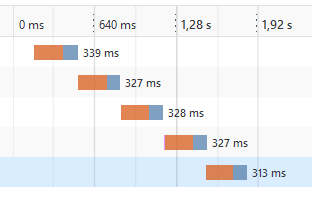 Make websocket requests for collaboration-enabled editors parallel/async · Issue #9576 ...