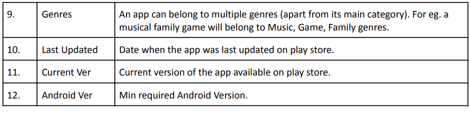 GitHub - SFutureAnalyst/Google-Play-Store-Data-Analysis-Portfolio