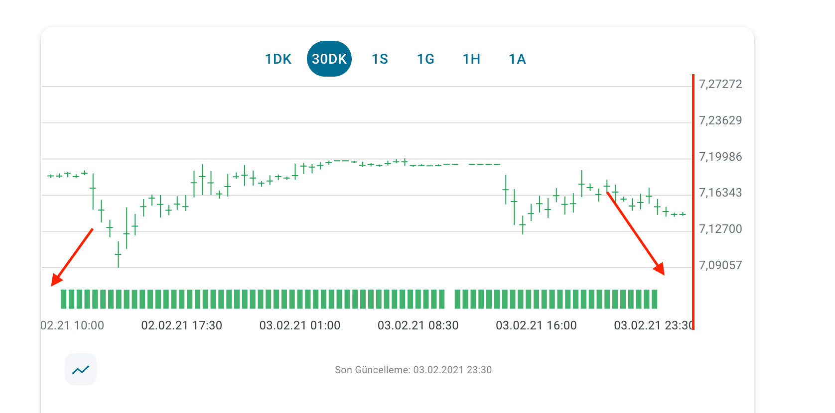 Apexchart bar graphic xaxis datetime, right align headings · Issue #2373 · apexcharts/apexcharts ...