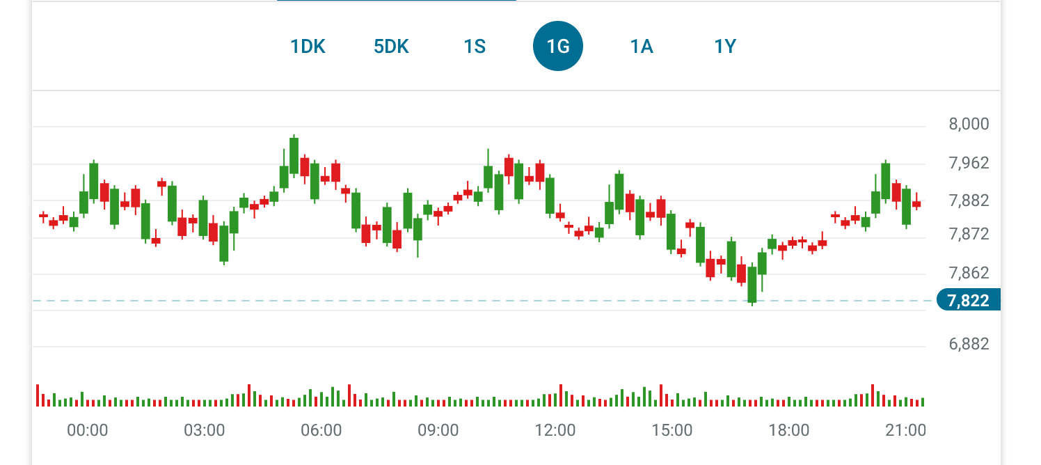 Apexchart bar graphic xaxis datetime, right align headings · Issue ...
