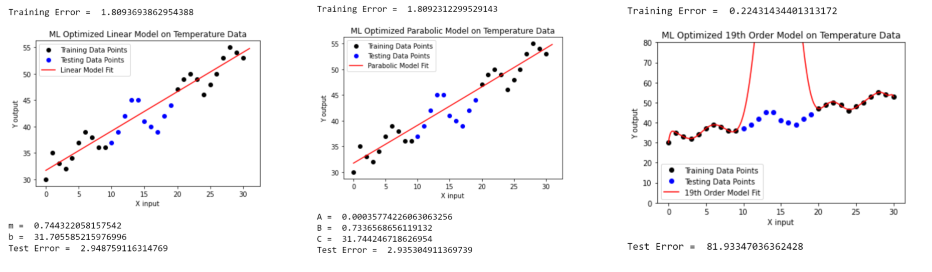 GitHub - ElijahReeb/Exploration-of-Optimization-Algorithms: This repository holds all of my ...