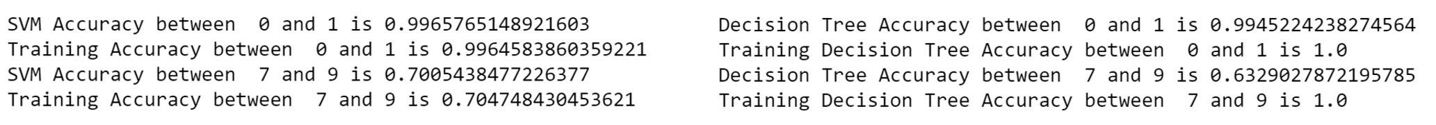 GitHub - ElijahReeb/Exploration-of-PCA-and-SVD-on-MNIST-Data: A ...