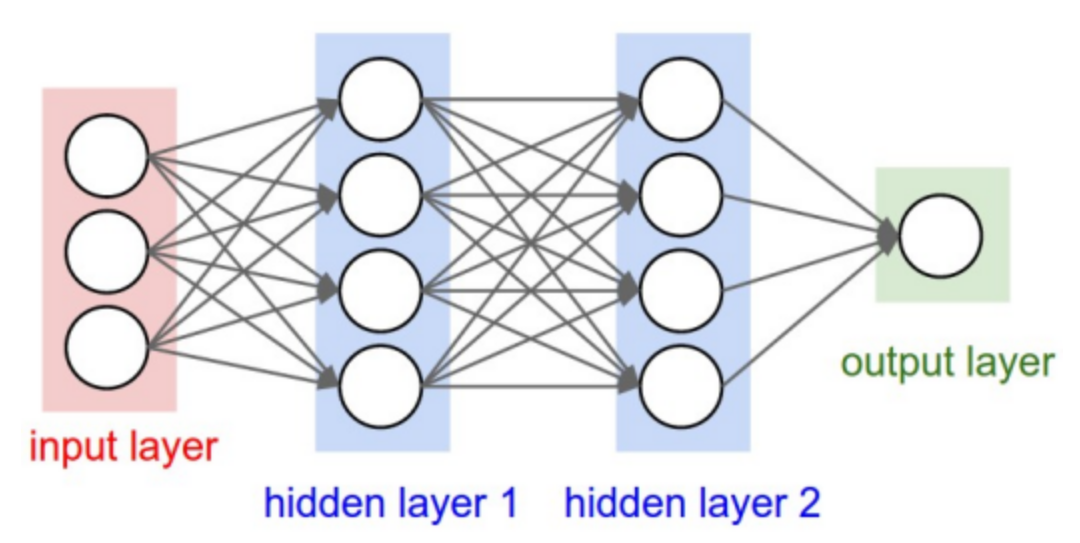 Github Elijahreebcomparison Of Different Ml Models To Mnist Data This Holds The Code And