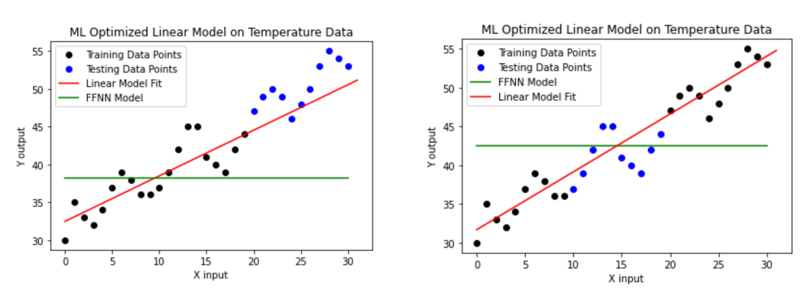 GitHub - ElijahReeb/Comparison-of-Different-ML-Models-to-MNIST-Data: This holds the code and ...