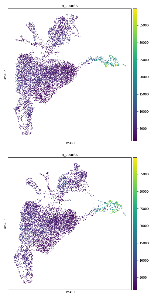 Differences between umap representations for `sc.pp.pca(adata, use ...
