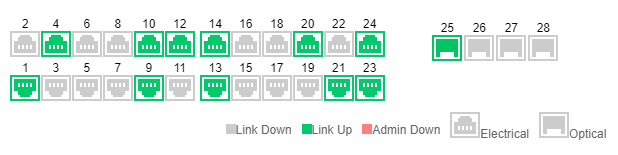 FiberStore S3900-24T4S Switch · Issue #10866 · librenms/librenms · GitHub