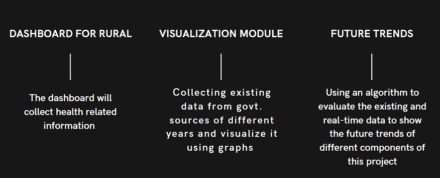 GitHub - PixeL-TryHard/Swasth
