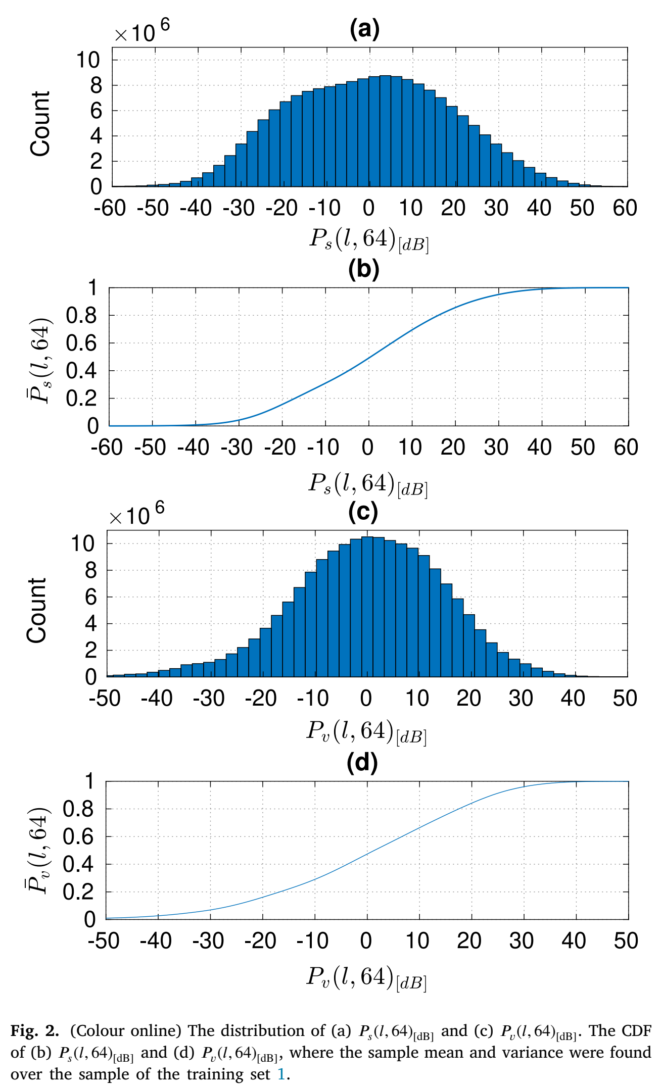 GitHub - sujancseru/Supervised-LPC-Training-Target-AKF: On supervised ...