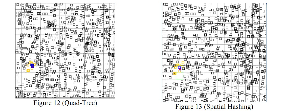GitHub - Tejasri007/QUAD-TREES-VERSUS-SPATIAL-HASHING