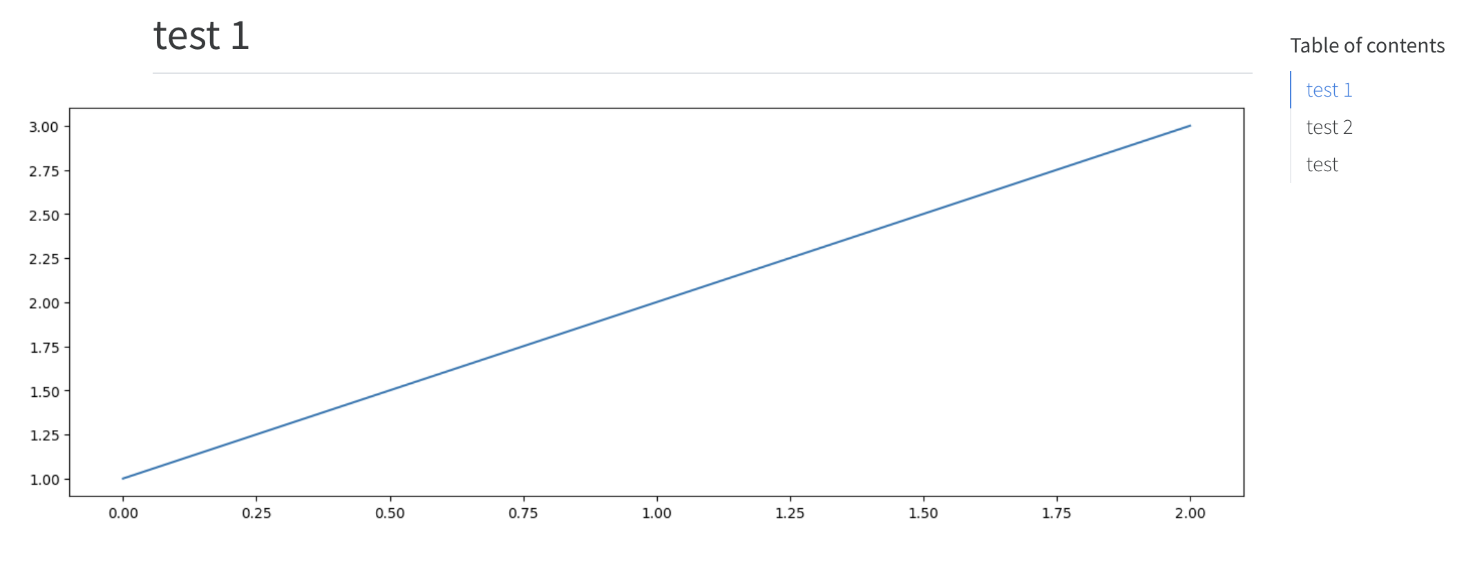 TOC is covered by figures (flakey) · Issue #3196 · quarto-dev/quarto-cli · GitHub