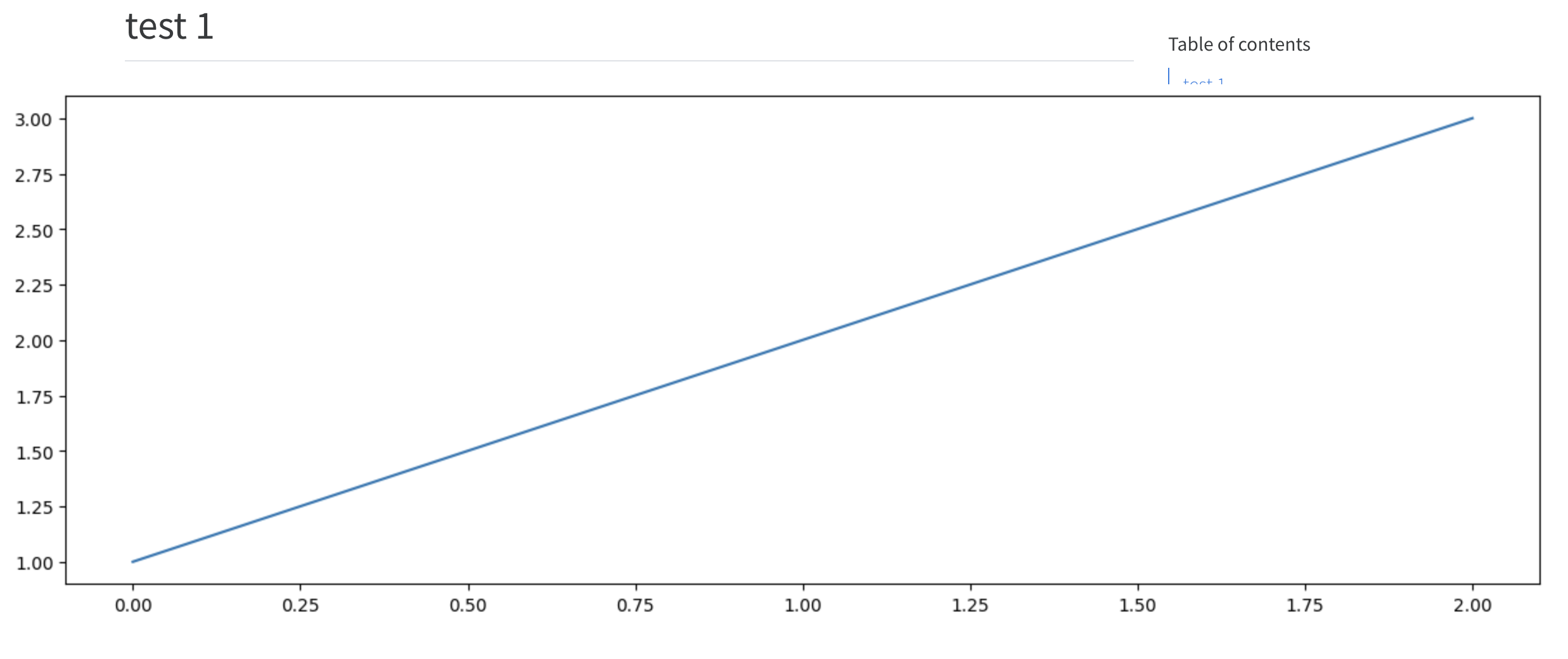 TOC is covered by figures (flakey) · Issue #3196 · quarto-dev/quarto-cli · GitHub
