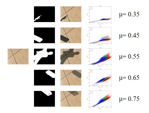 GitHub - lhyumi/Shadow-Dataset