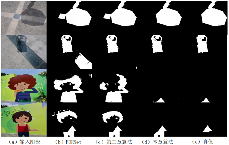 GitHub - lhyumi/Shadow-Dataset