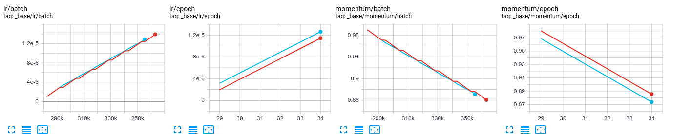 OneCycle Scheduler bug · Issue #215 · catalyst-team/catalyst · GitHub