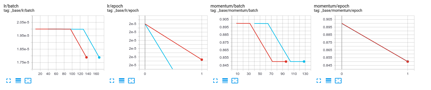 OneCycle Scheduler bug · Issue #215 · catalyst-team/catalyst · GitHub