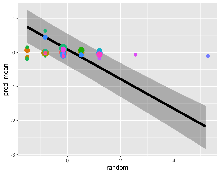 conservativeness predictor totally off · Issue #136 · many-speech ...
