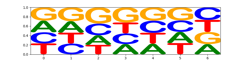 GitHub - tolinachali/Exercises