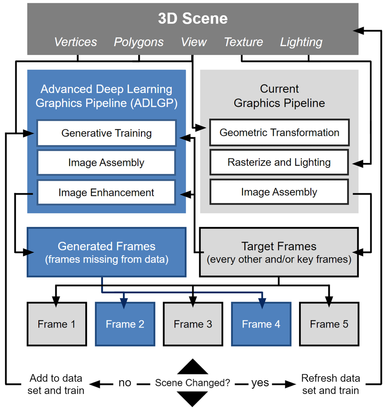 GitHub - wharris2-uccs/adlgp: Advanced Deep Learning Graphics Pipeline