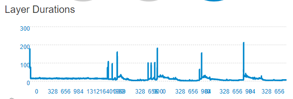 Layer Duration Graph Not Resetting · Issue #272 · j7126/OctoPrint-Dashboard · GitHub