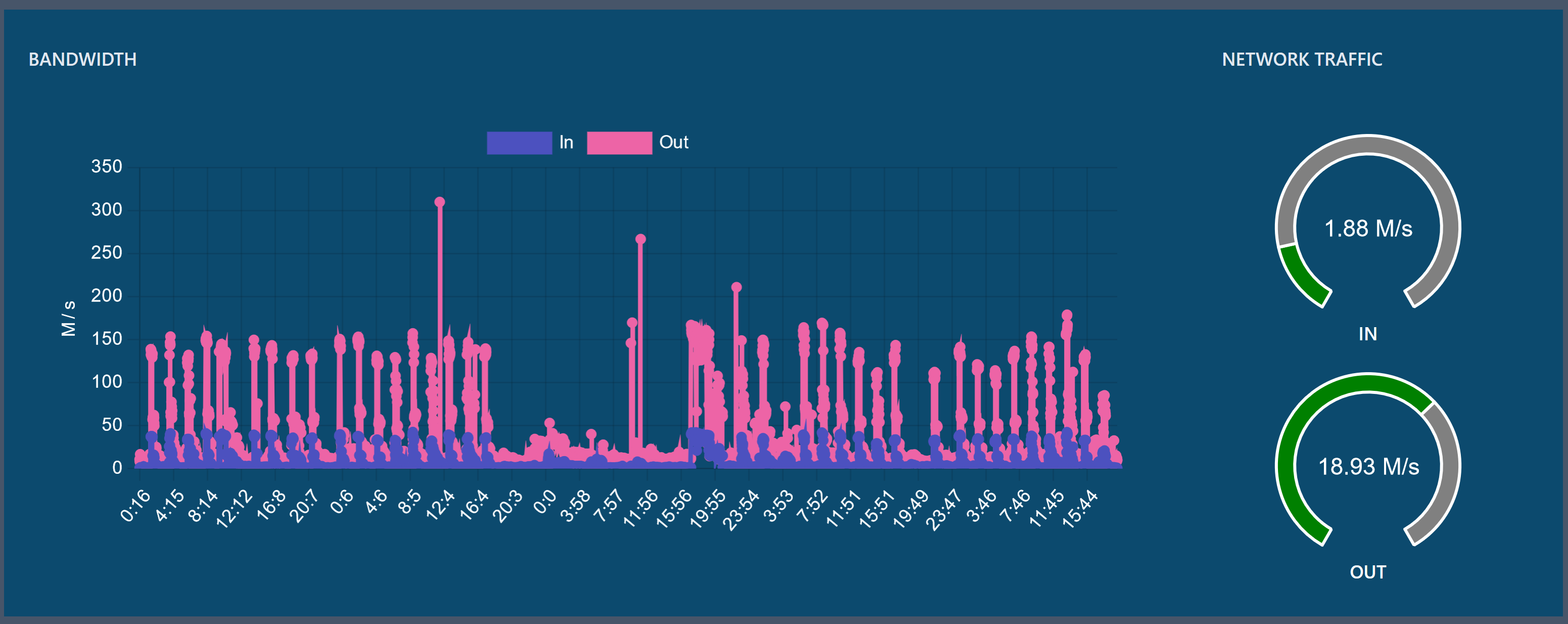 2023-04-09T07:29:06.321+0200 ←[31mERROR←[0m dht go-libp2p-kad-dht@v0.20.0/dht_net.go:47 ignoring ...