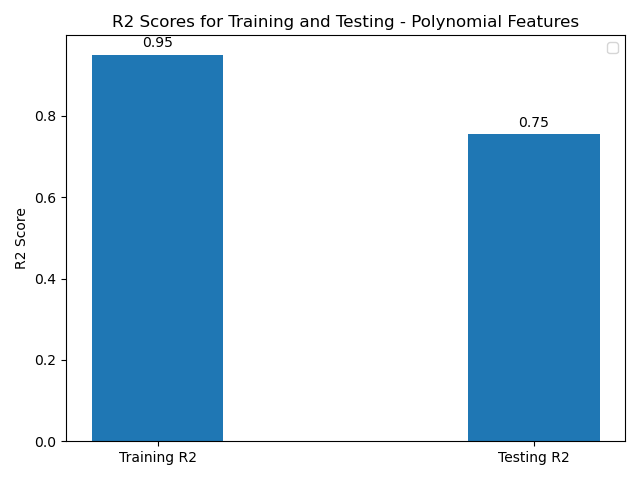 GitHub - bryan-ortiz0/ames_housing_analysis