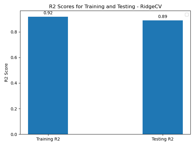 GitHub - bryan-ortiz0/ames_housing_analysis