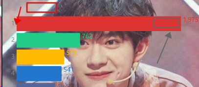 how to ues labelFormat or other configuration to design bar label ？and how to change ranklabel ...