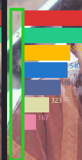 how to ues labelFormat or other configuration to design bar label ？and how to change ranklabel ...