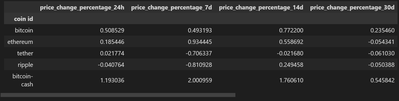 GitHub - Dhawanpreetk/Crypto-Clustering