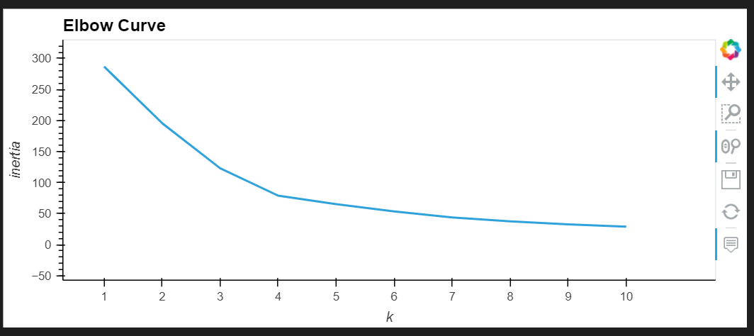 GitHub - Dhawanpreetk/Crypto-Clustering