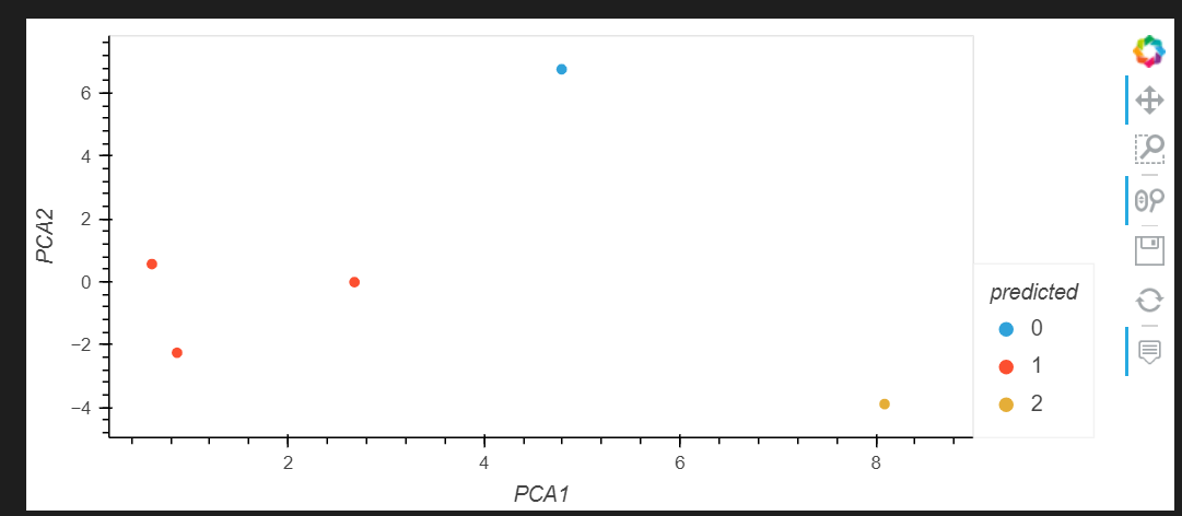 GitHub - Dhawanpreetk/Crypto-Clustering