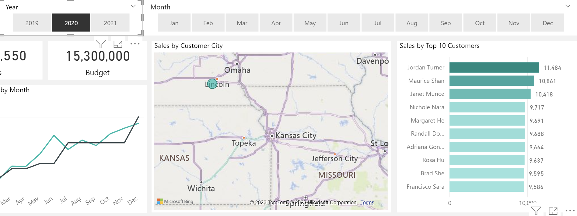 GitHub - ChloeM1515/Sales-Management-Project-in-PowerBI: This project focuses on define business ...