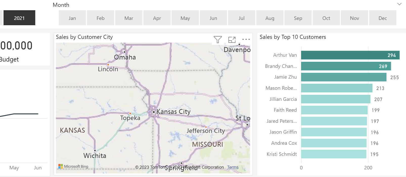 GitHub - ChloeM1515/Sales-Management-Project-in-PowerBI: This project focuses on define business ...