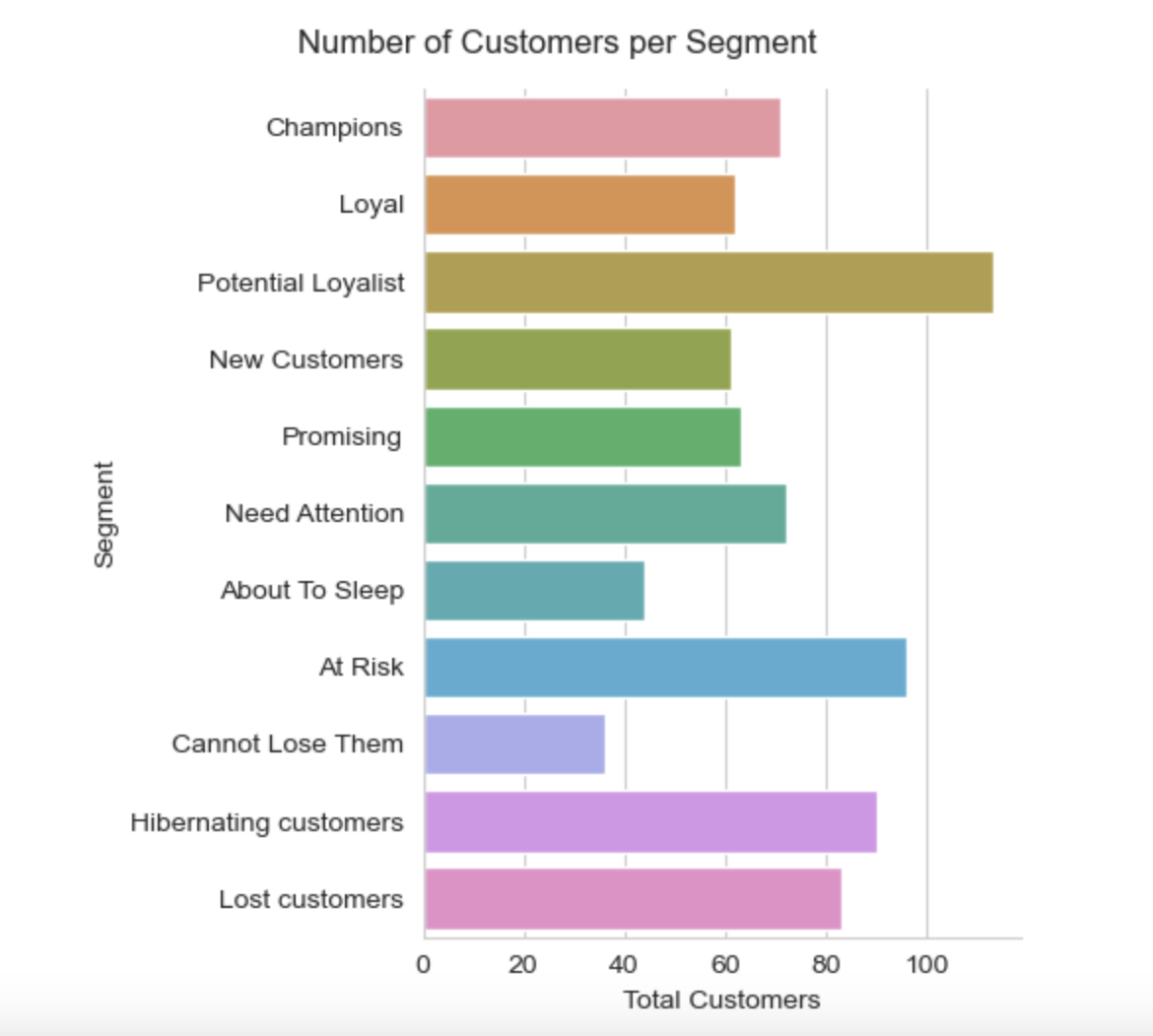 GitHub - ChloeM1515/Marketing-Analysis-Project-in-Python: The Marketing Department of a global ...