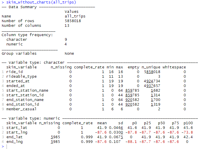 GitHub - radek-kricek/Bike-Share-Case-Study: April 2023. Case Study made during the Google ...
