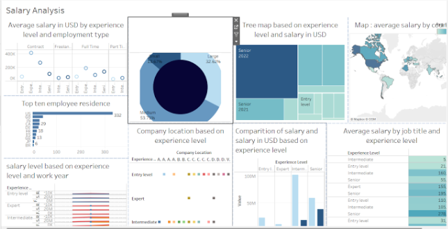 GitHub - DaramSrihitha11/Tableau-Dashboard-on-Salary-Analysis