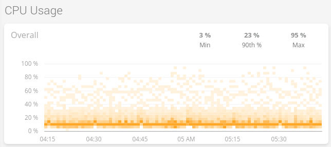Why report memory used as histogram · Issue #20 · kamon-io/kamon-system-metrics · GitHub