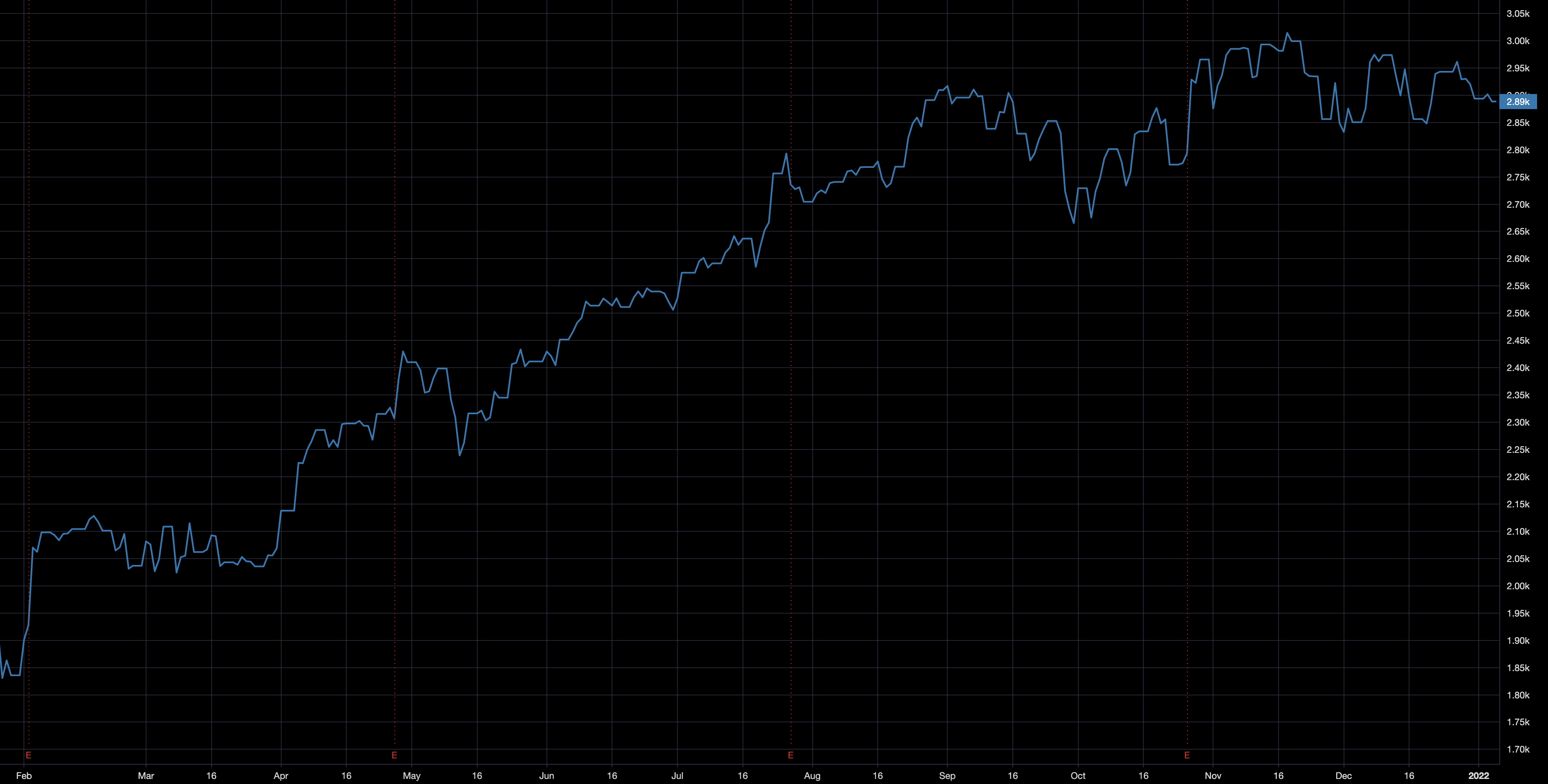 Vertical line markers · Issue #965 · tradingview/lightweight-charts ...