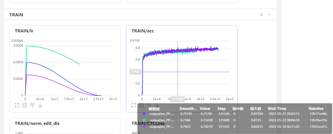 en_PP-OCRv3_rec 预训练模型上训练自己数据集， train acc一直在0.8附近不再上升， eval acc为1 · Issue #10001 · PaddlePaddle ...