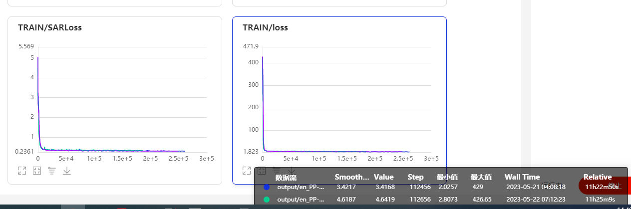 en_PP-OCRv3_rec 预训练模型上训练自己数据集， train acc一直在0.8附近不再上升， eval acc为1 · Issue #10001 · PaddlePaddle ...