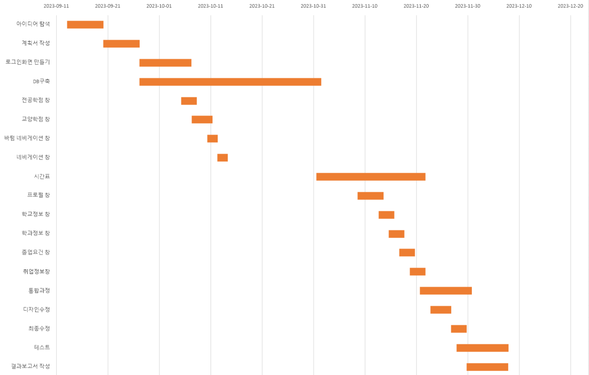 GitHub - zeromin41/swproject: 2023년 2학기 소프트웨어융합 플젝