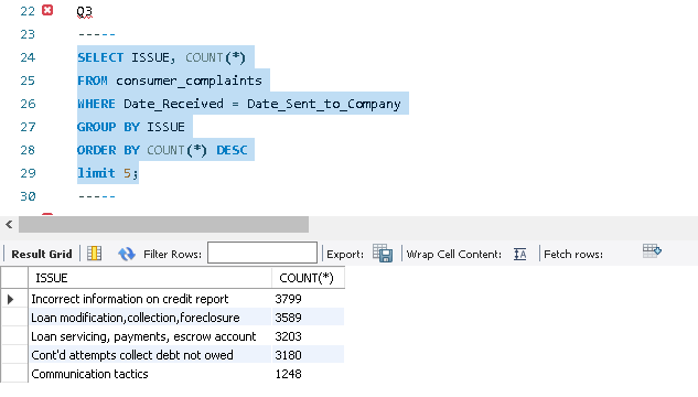 GitHub - OseAndrea/SQL-Analysis-For-Complaints-Database