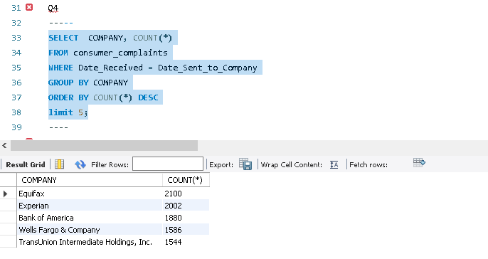 GitHub - OseAndrea/SQL-Analysis-For-Complaints-Database